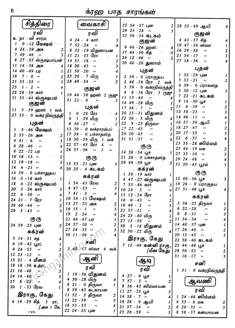 Vakya Panchangam 2014-2015 – Tamil Dates, Festivals, Rahu Kalam & Nalla ...