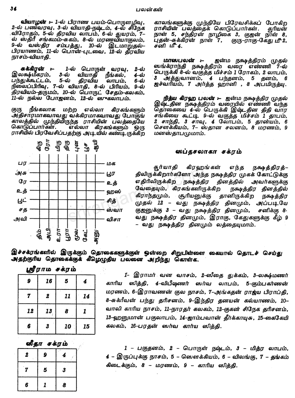 Vakya Panchangam 2021-2022 – Tamil Dates, Festivals, Rahu Kalam & Nalla ...