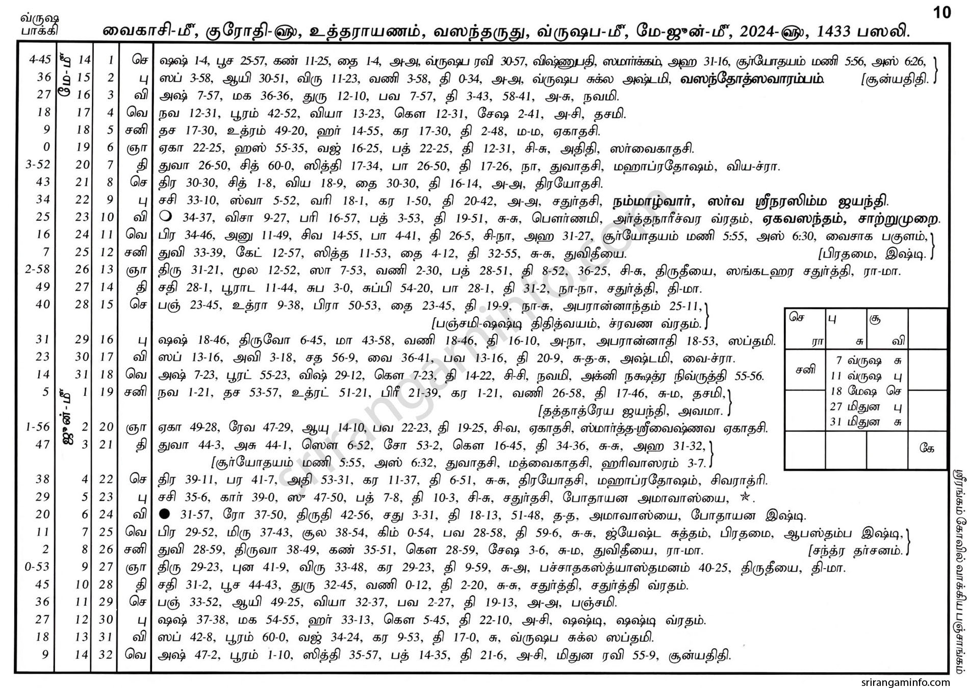 Vakya Panchangam 2024-2025 – Tamil Dates, Festivals, Rahu Kalam & Nalla ...