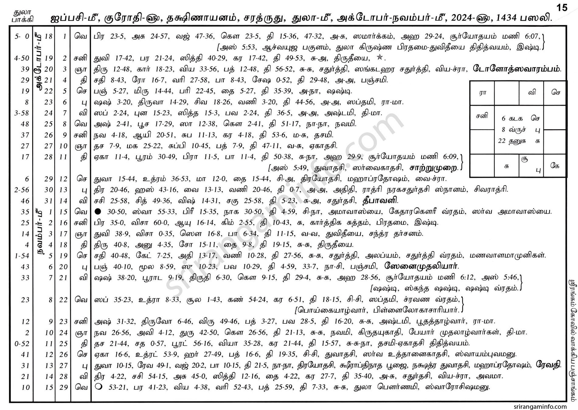 Vakya Panchangam 2024-2025 – Tamil Dates, Festivals, Rahu Kalam & Nalla ...