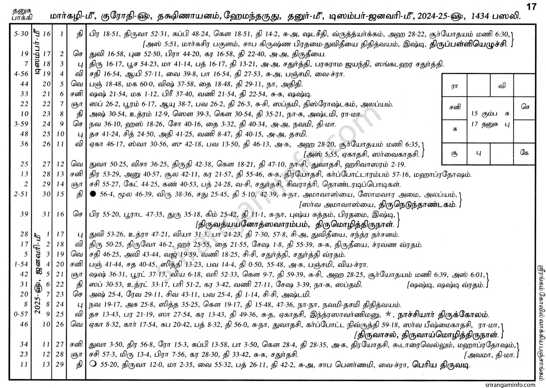 Vakya Panchangam 2024-2025 – Tamil Dates, Festivals, Rahu Kalam & Nalla ...