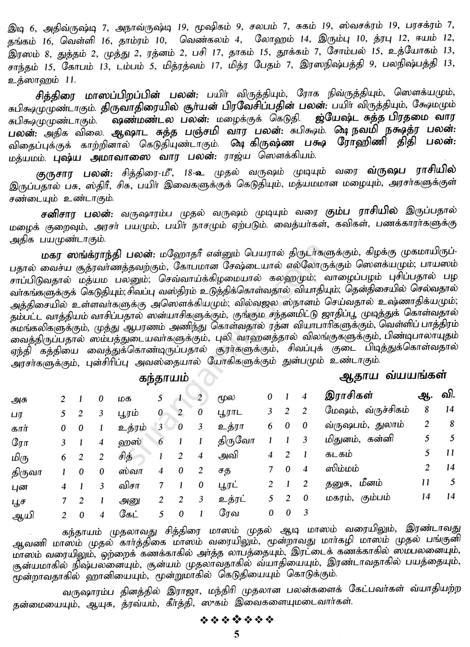 Vakya Panchangam 2024-2025 – Tamil Dates, Festivals, Rahu Kalam & Nalla ...