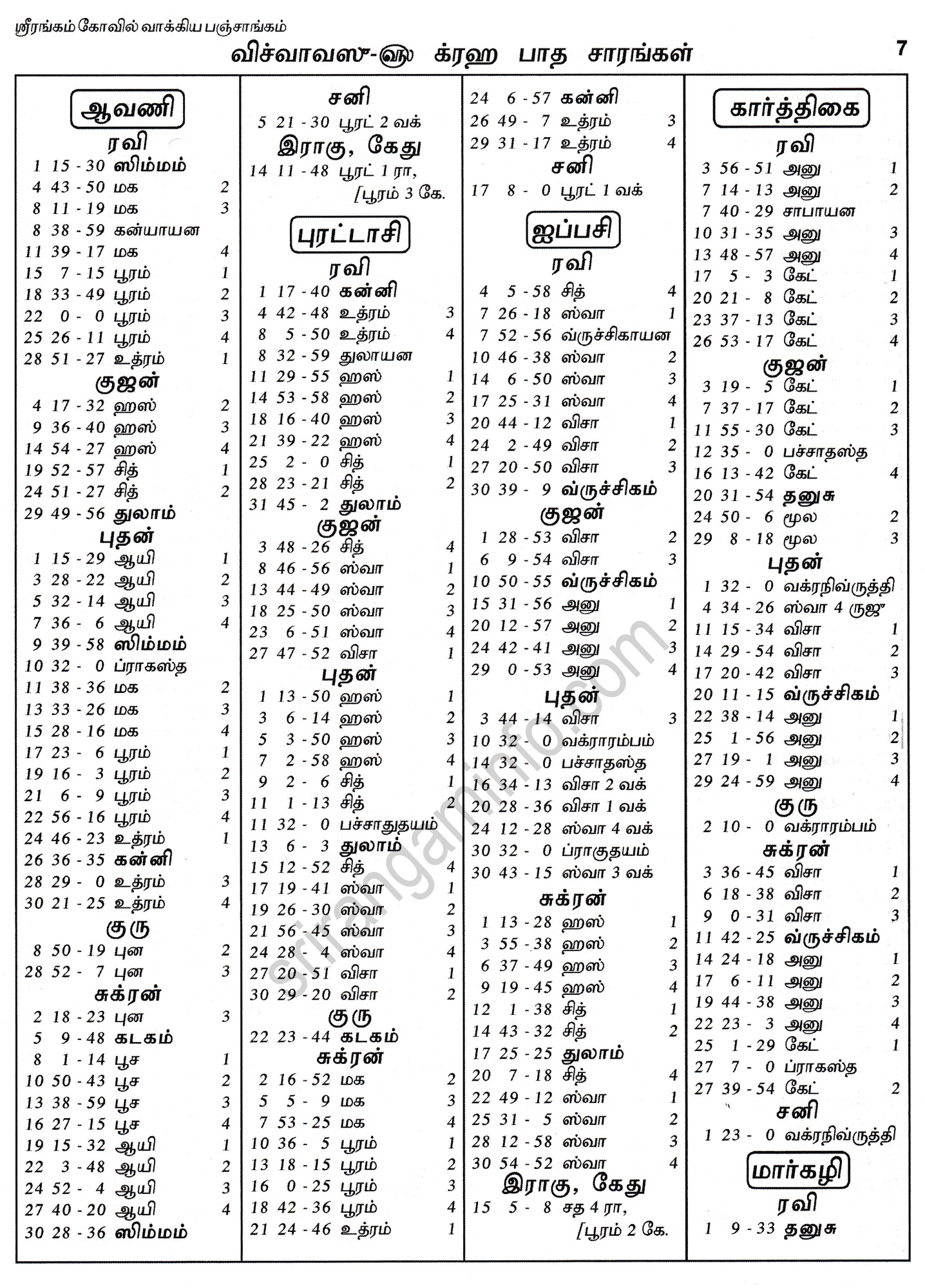 Vakya Panchangam 2025-2026 – Tamil Dates, Festivals, Rahu Kalam & Nalla ...