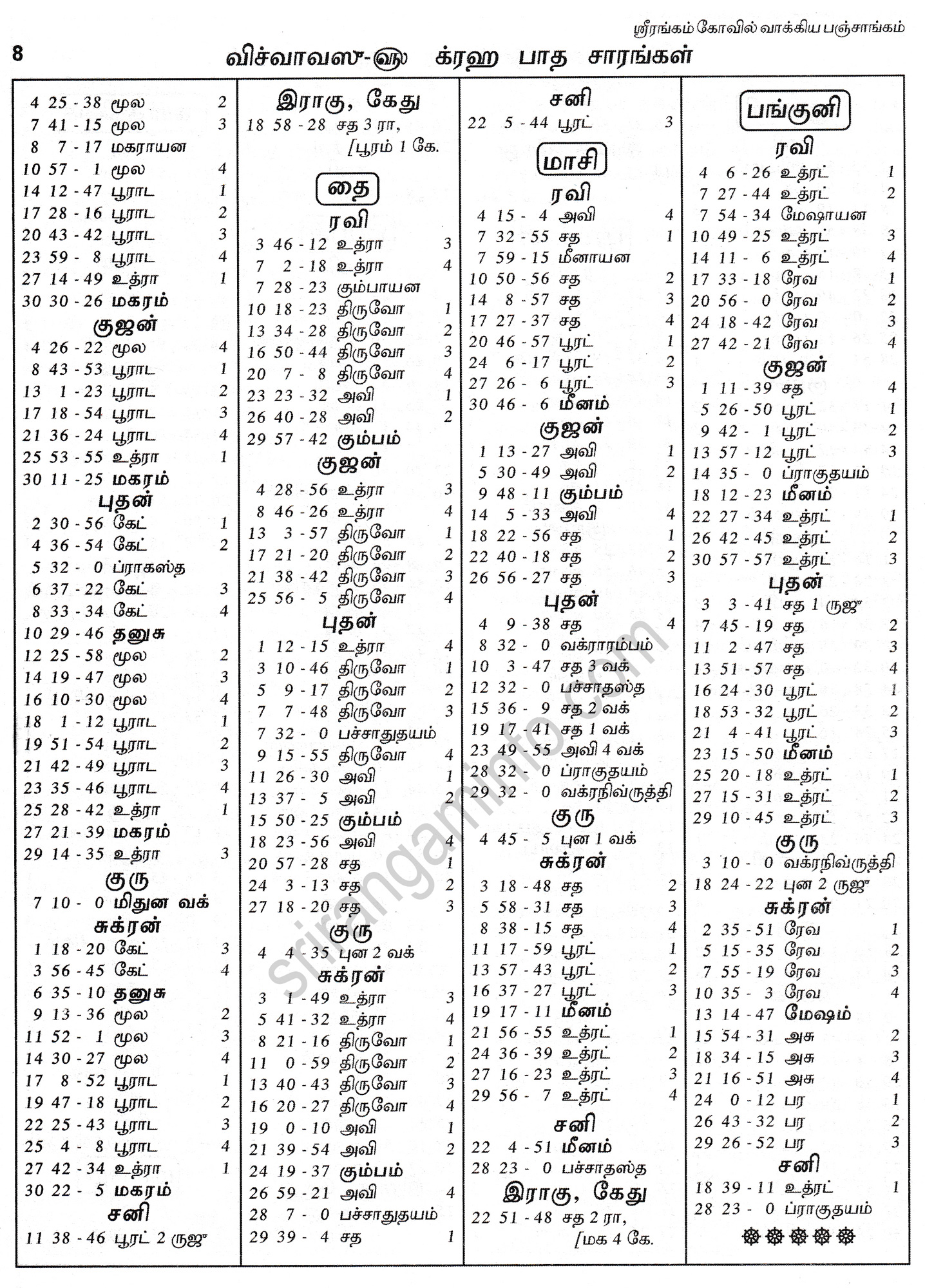 Vakya Panchangam 2025-2026 – Tamil Dates, Festivals, Rahu Kalam & Nalla ...