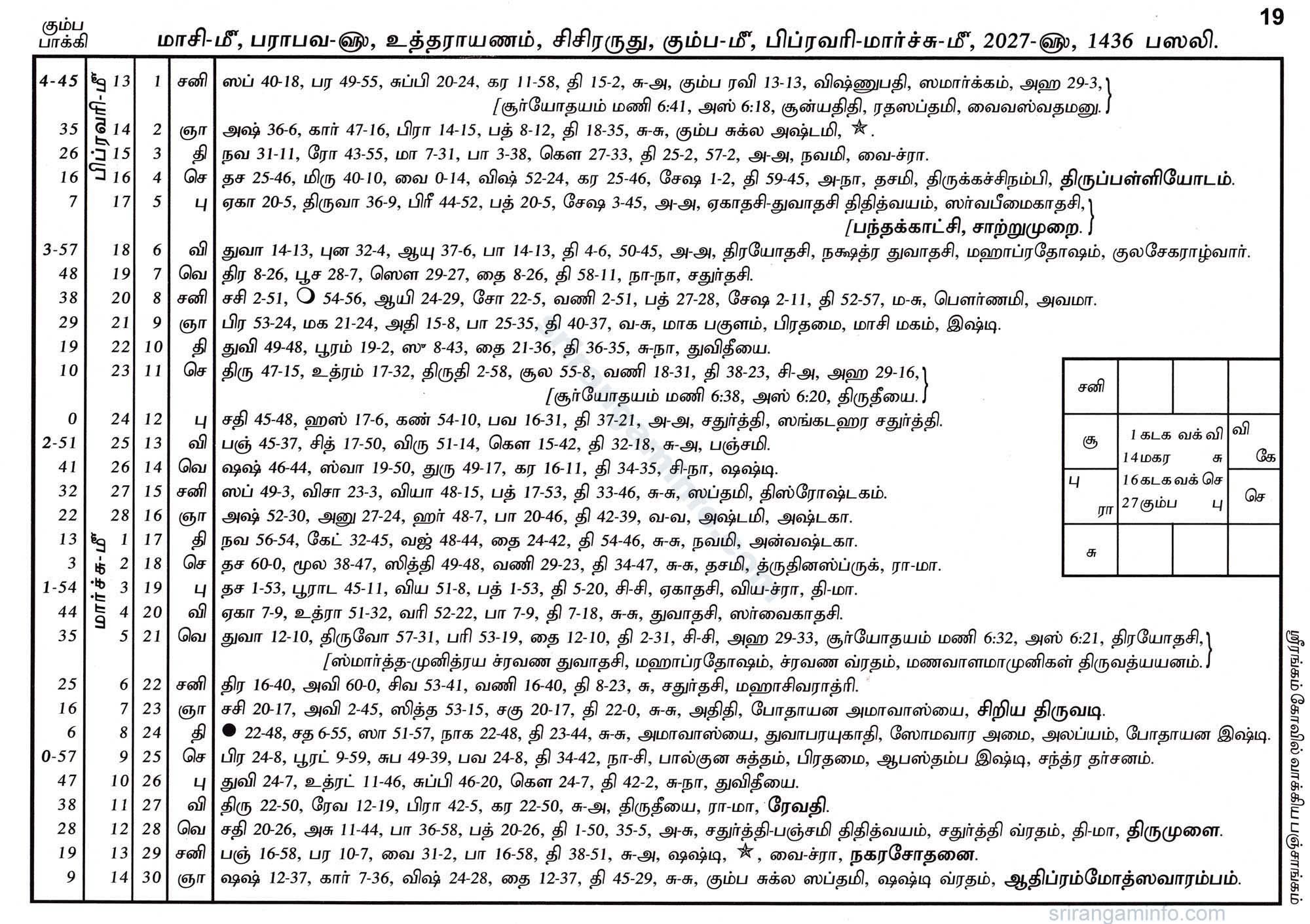 Vakya Panchangam 2026-2027 – Tamil Dates, Festivals, Rahu Kalam & Nalla ...