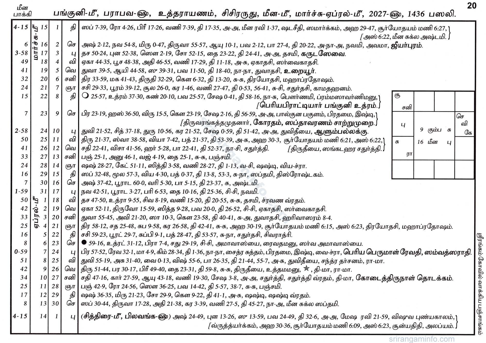 Vakya Panchangam 2026-2027 – Tamil Dates, Festivals, Rahu Kalam & Nalla ...