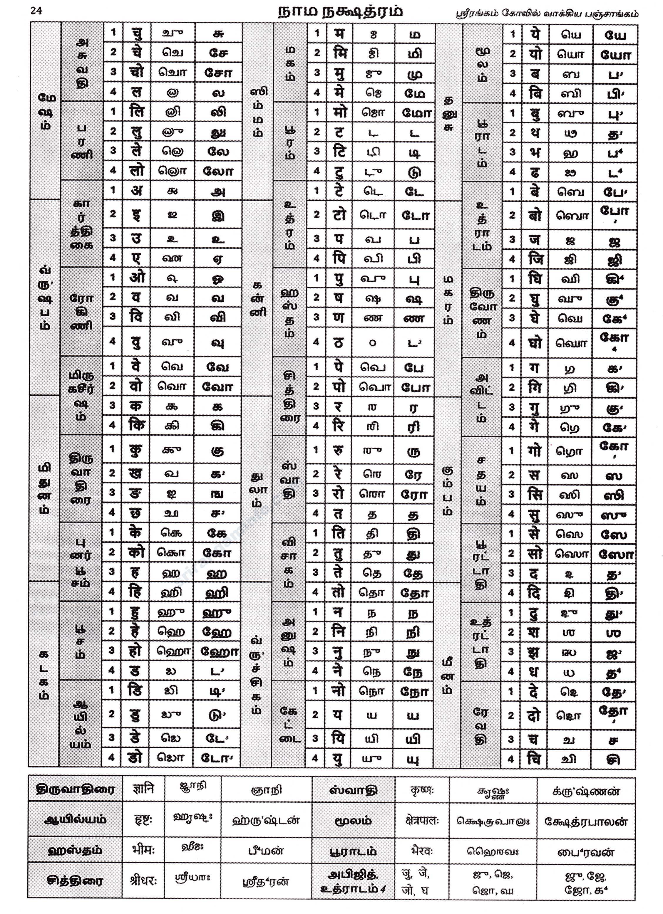Vakya Panchangam 2026-2027 – Tamil Dates, Festivals, Rahu Kalam & Nalla ...