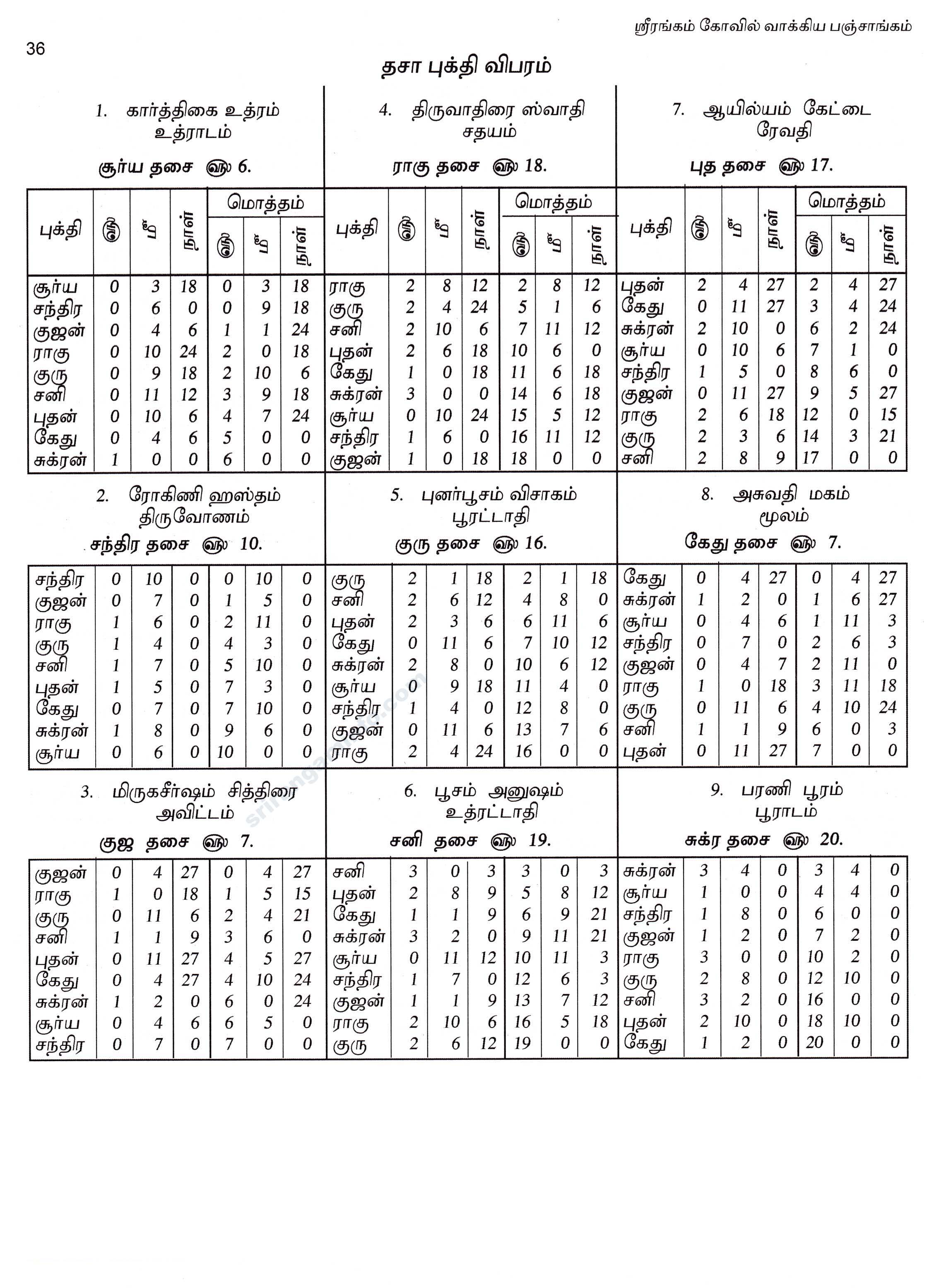 Vakya Panchangam 2026-2027 – Tamil Dates, Festivals, Rahu Kalam & Nalla ...
