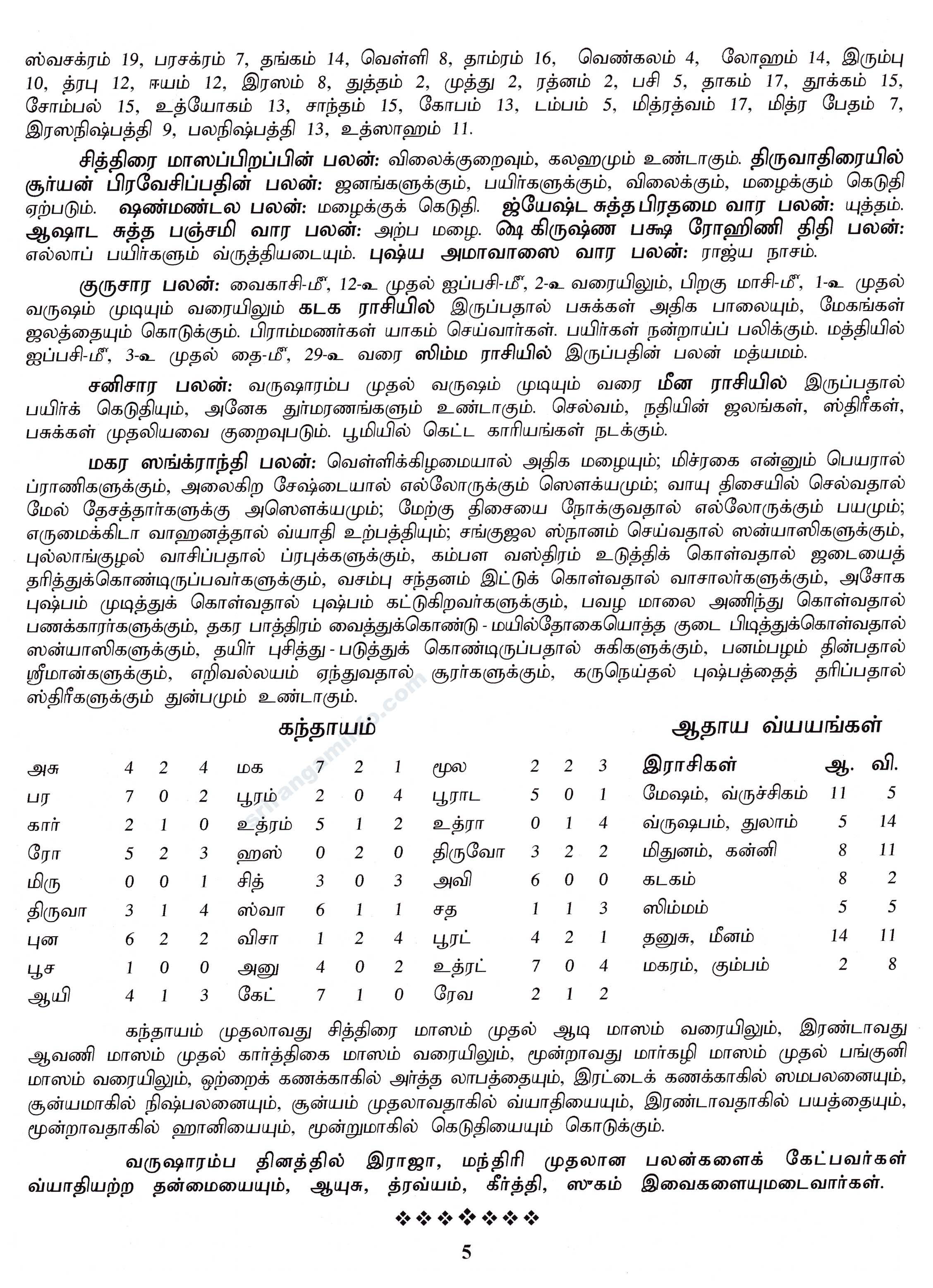 Vakya Panchangam 2026-2027 – Tamil Dates, Festivals, Rahu Kalam & Nalla ...
