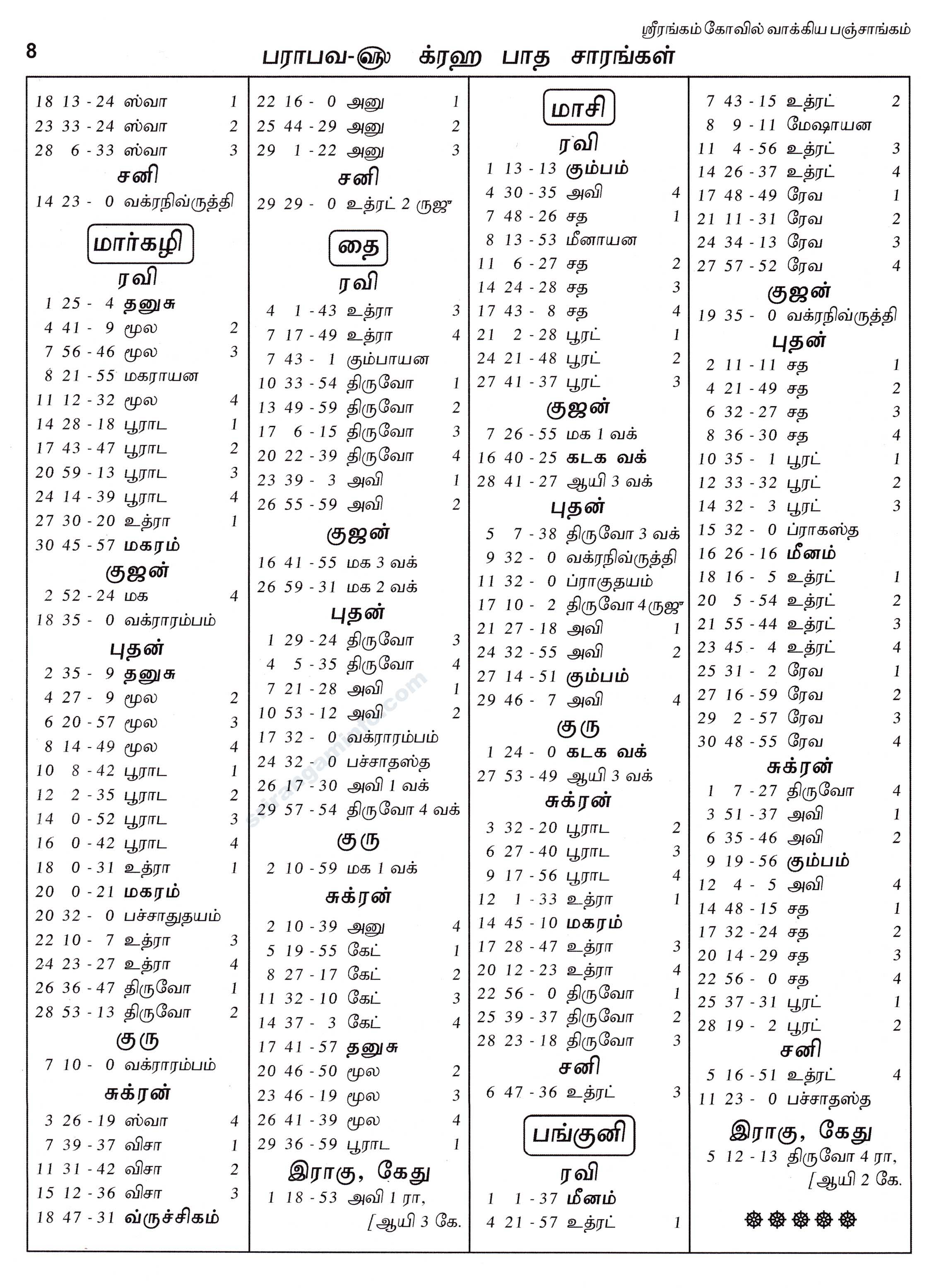 Vakya Panchangam 2026-2027 – Tamil Dates, Festivals, Rahu Kalam & Nalla ...